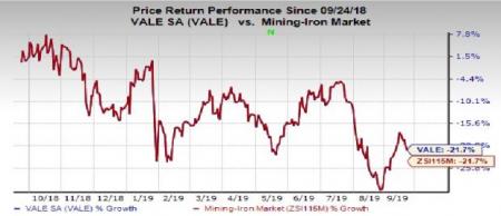 Vale (VALE) Temporarily Halts Operations At Brucutu Mine | Investing.com