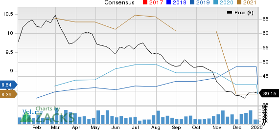 Should Value Investors Pick AMC Networks (AMCX) Stock Now? | Investing.com