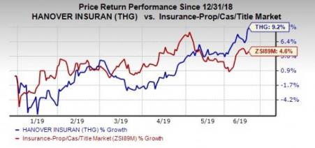 Hanover Insurance Group & Units' Rating Upped By A.M. Best | Investing.com
