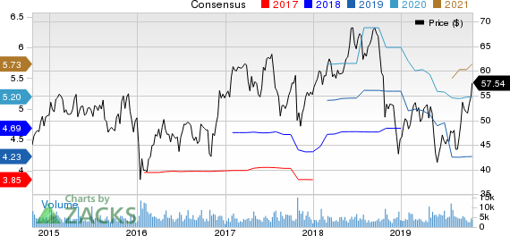 Dow's (DOW) Earnings & Revenues Beat Estimates In Q3 | Investing.com