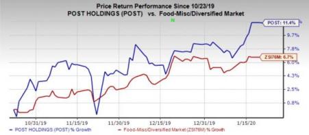 Here's Why Post Holdings Stock Appears To Be A Promising Bet ...