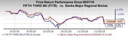 Fifth Third's MB Financial Buyout Leads To Higher Targets | Investing.com