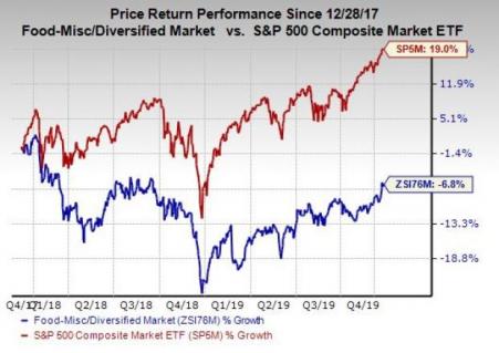 Is Aramark (ARMK) A Profitable Stock For Value Investors? | Investing.com