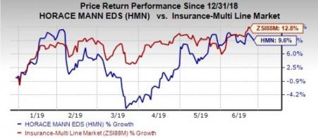 Horace Mann (HMN) And Reinsurance Group Sign $2.9B Deal | Investing.com