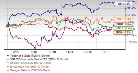 4 Telecom Stocks To Buy As 5G Network Revs Up Sector | Investing.com