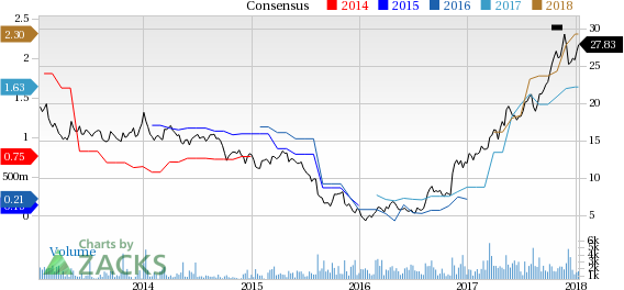Kronos Worldwide Up 114% In A Year: What's Behind The Rally ...