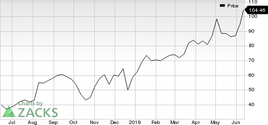 Alteryx (AYX) Catches Eye: Stock Jumps 9.1% | Investing.com
