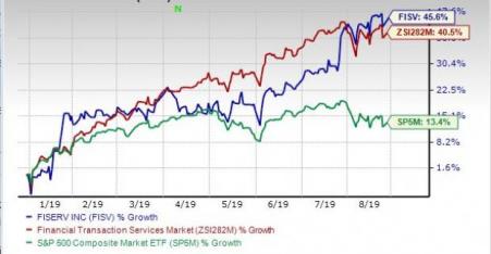 6 Reasons Why You Should Invest In Fiserv (FISV) Stock Now | Investing.com