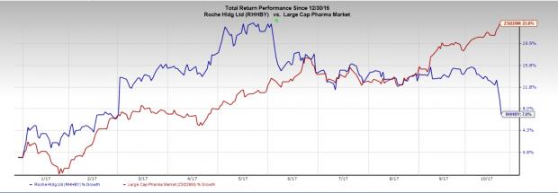 Roche (RHHBY) Reports Sales Numbers For First 9 Months | Investing.com