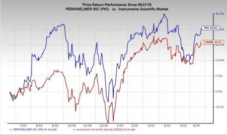 Here's Why You Should Hold PerkinElmer (PKI) Stock For Now | Investing.com