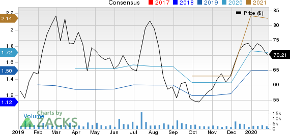 Here's Why You Should Add HealthEquity (HQY) To Portfolio Now ...