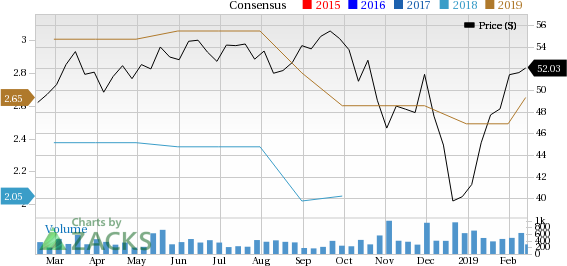 How MTS Systems (MTSC) Stock Stands Out In A Strong Industry ...