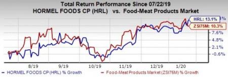 Hormel Foods' (HRL) Refrigerated Foods Unit Solid, Costs High | Investing.com
