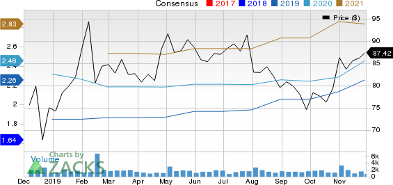 Bull Of The Day: Qualys (QLYS) | Investing.com