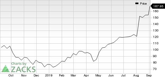 Insulet (PODD) Catches Eye: Stock Jumps 8.9% | Investing.com