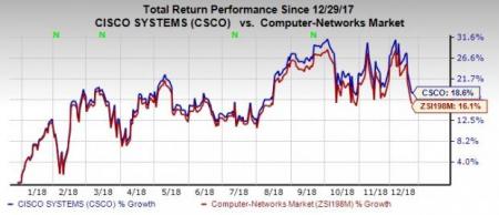 Cisco To Gain Integrated Optics Technology With Luxtera Buyout ...