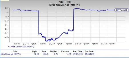 Should Value Investors Consider Mitie Group (MITFY) Stock? | Investing.com