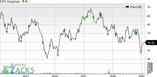 Will A Strong Content Slate Aid CBS This Earnings Season? | Investing.com