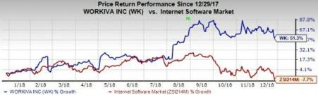 Workiva's Wdesk To Enhance Broadridge's Reporting Methods | Investing.com