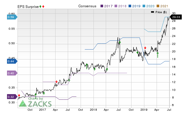 Simulations Plus (SLP) Reports Next Week: Wall Street Expects Earnings ...