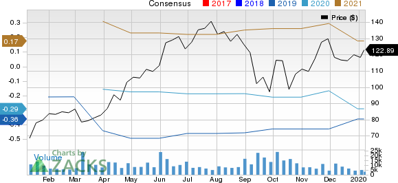 How Okta (OKTA) Stock Stands Out In A Strong Industry | Investing.com