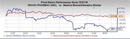 Inovio Ends Enrollment In Anal Dysplasia Study On VGX-3100 | Investing.com