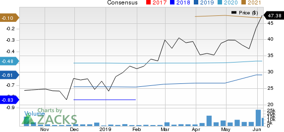 Why Anaplan (PLAN) Could Be Positioned For A Surge | Investing.com