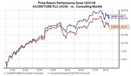 5 Reasons To Add Accenture (ACN) Stock To Your Portfolio | Investing.com