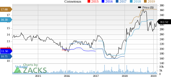 Here's Why You Should Hold Grainger Stock In Your Portfolio | Investing.com
