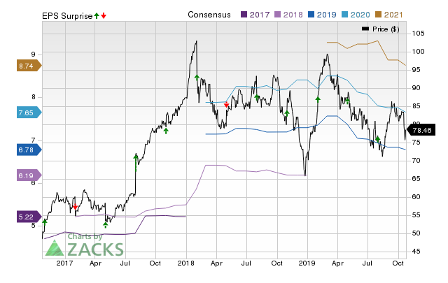 Spirit Aerosystems (SPR) Expected To Beat Earnings Estimates: Can The ...