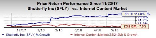 Shutterfly Defies Industry Trend, Stock Up 118% In 6 Months | Investing.com