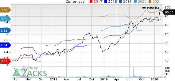 Tetra Tech (TTEK) Rises 10% YTD: What's Driving The Rally? | Investing.com