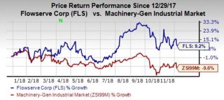 Here's Why It's Worth Investing In Flowserve (FLS) Stock Now ...