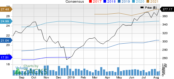 Is Lockheed Martin (LMT) Stock A Solid Choice Right Now? | Investing.com