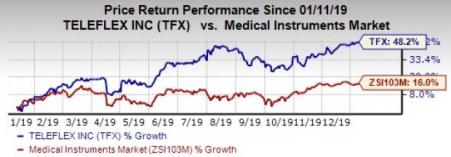Teleflex (TFX) Receives FDA Nod For Expanded Use Of UroLift | Investing.com