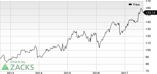 LabCorp Partners OmniSeq To Grow In Immuno-Oncology Space | Investing.com