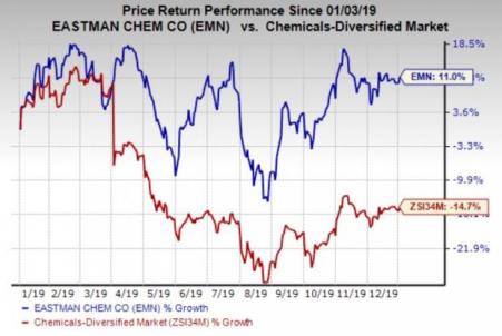 Why You Should Hold Onto Eastman Chemical (EMN) Stock For Now ...