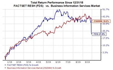 FactSet (FDS) Beats Earnings And Revenue Estimates In Q4 | Investing.com