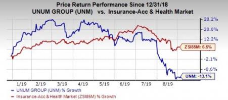 Why Unum Group (UNM) Is An Attractive Investment Option Now | Investing.com