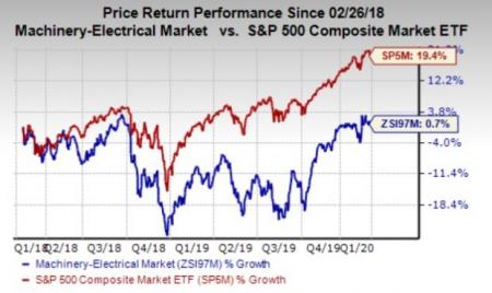 Is ABB Stock A Suitable Pick For Value Investors Right Now? | Investing.com