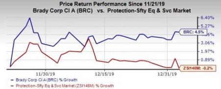 Here's Why It Is Worth Investing In Brady (BRC) Stock Now | Investing.com