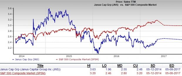 Should Value Investors Consider Janus Capital (JNS) Stock? | Investing.com