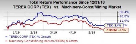 Here's Why It's Worth Investing In Terex (TEX) Stock Now | Investing.com