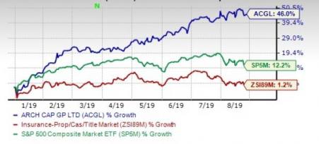 Arch Capital Surges 46% YTD: Will The Momentum Continue? | Investing.com