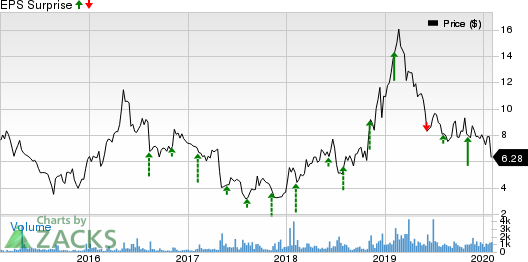 What's In Store For American Superconductor (AMSC) Q3 Earnings ...