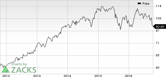 PPG Industries Launches New Spectracron SPM Monocoat Range | Investing.com