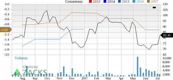 Nevro (NVRO) Surges: Stock Moves 11.4% Higher | Investing.com