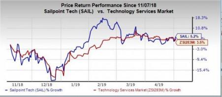 SailPoint (SAIL) To Report Q1 Results: What's In The Cards? | Investing.com