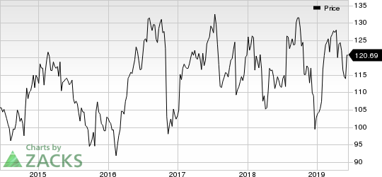 Zimmer Biomet Grows Internationally Despite Pricing Pressure ...