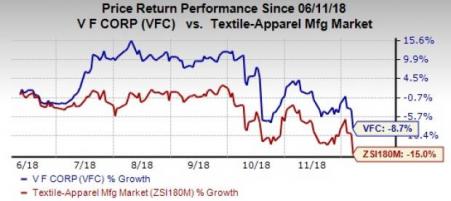 V.F. Corp's (VFC) Denim Spin-off To Be Named Kontoor Brands | Investing.com
